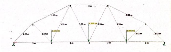 Solved Determine the member forces for the bridge truss | Chegg.com