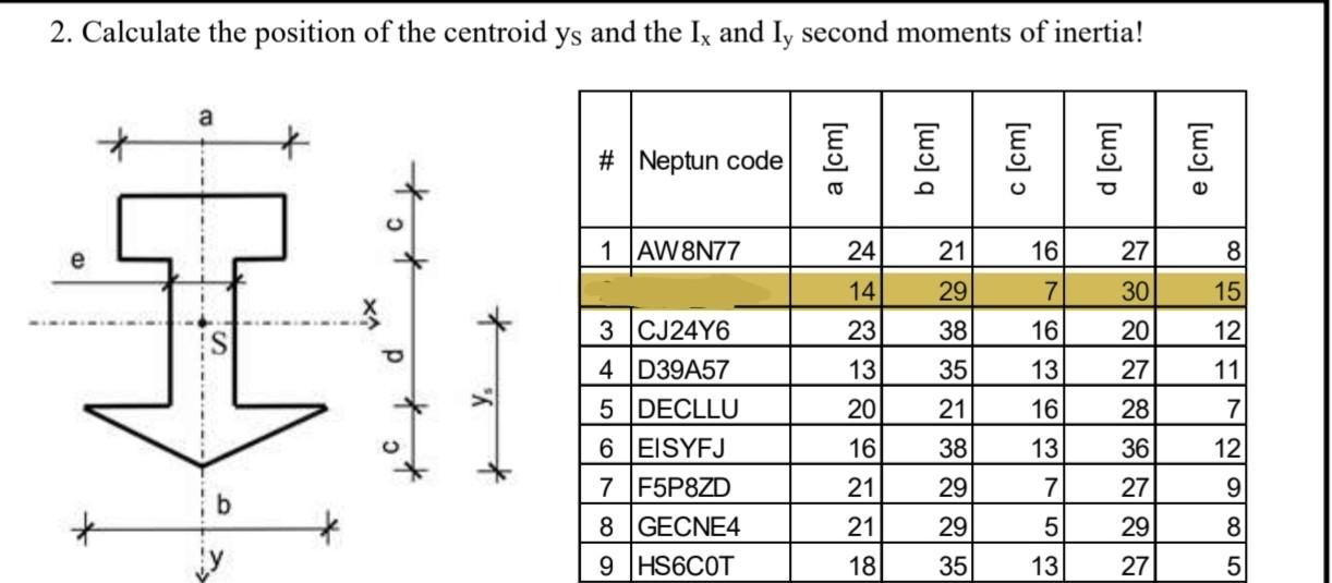 Solved 2. Calculate the position of the centroid yss and the | Chegg.com