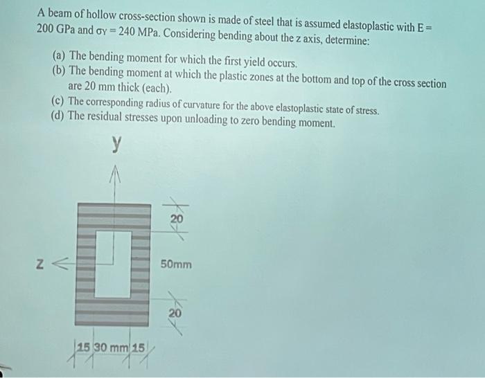 Solved A beam of hollow cross-section shown is made of steel | Chegg.com