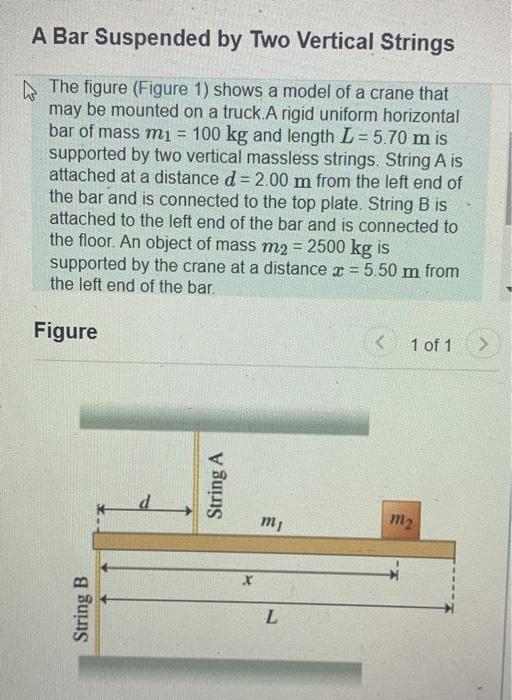 Solved A Bar Suspended by Two Vertical Strings The figure | Chegg.com