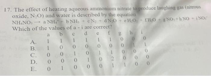 Solved 17. The effect of heating aqueous ammonium nitrate to | Chegg.com