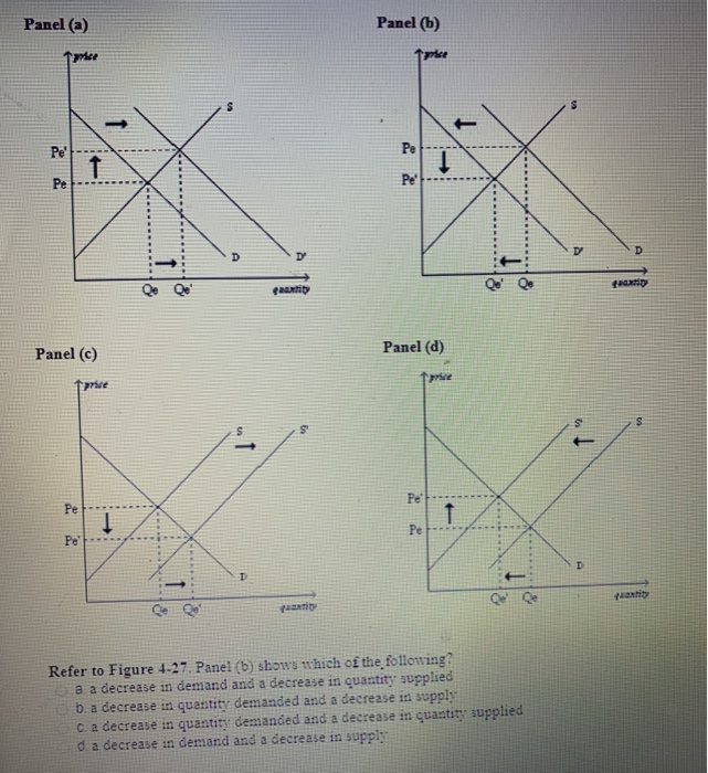 Solved Panel (a) Panel (b) Panel (c) Panel (d) Refer to | Chegg.com