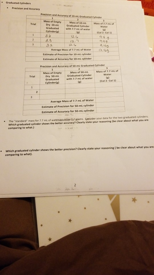 Graduated Cylinders Precision and Accuracy Precision | Chegg.com