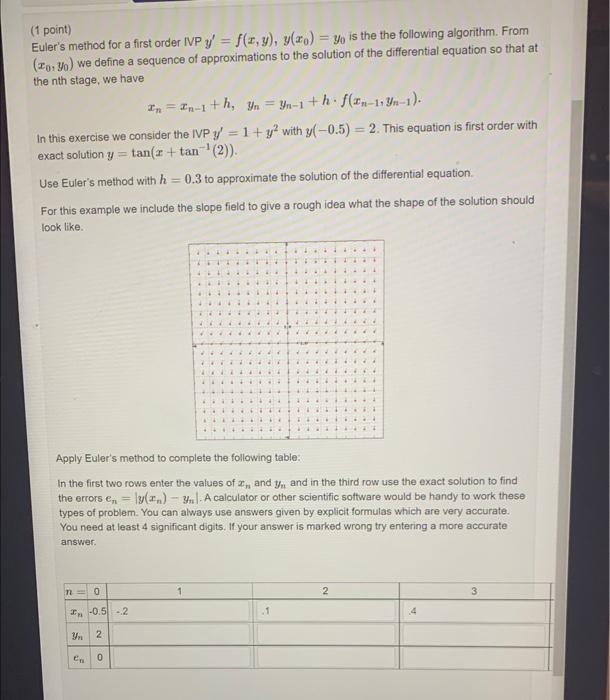 Solved (1 point) Euler's method for a first order IVP | Chegg.com