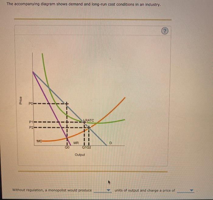Solved The accompanying diagram shows demand and long-run | Chegg.com