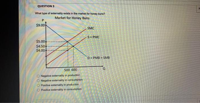Solved What type of externality exists in the market for | Chegg.com