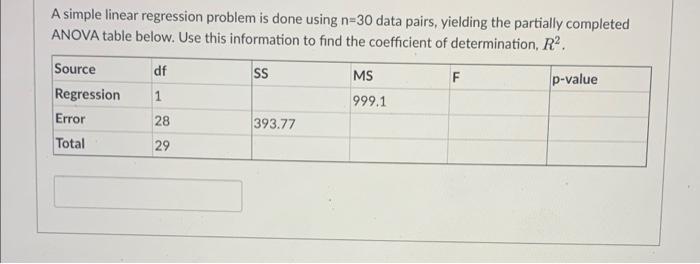 Solved A simple linear regression problem is done using n=30 | Chegg.com