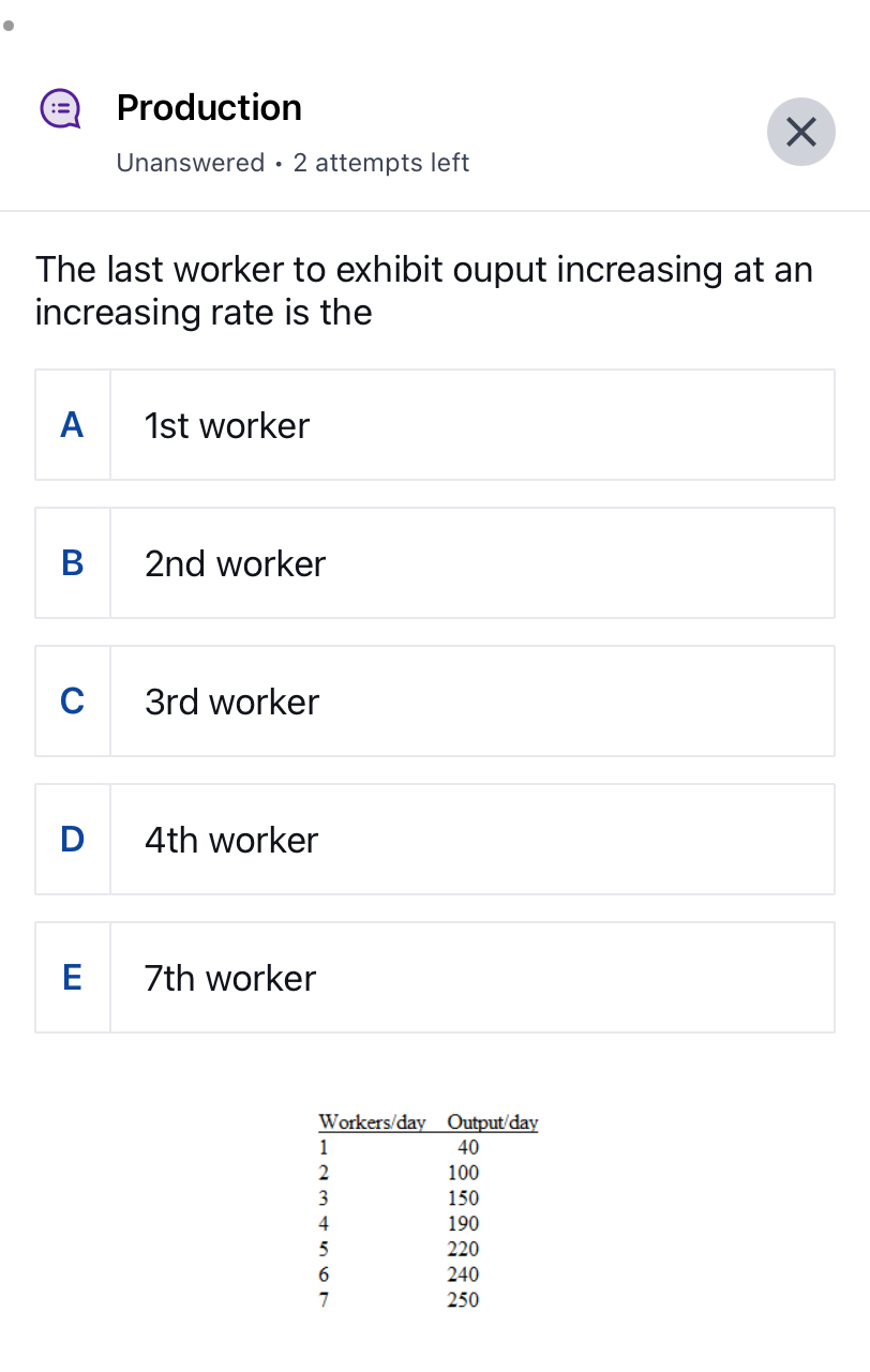 Solved The last worker to exhibit ouput increasing at an | Chegg.com
