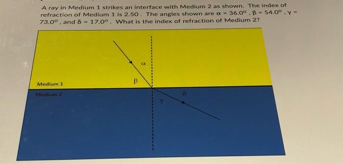 Solved A ray in Medium 1 strikes an interface with Medium 2 | Chegg.com