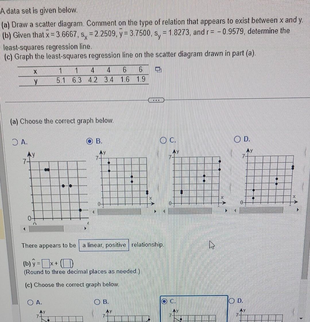 Solved A data set is given below. (a) Draw a scatter | Chegg.com
