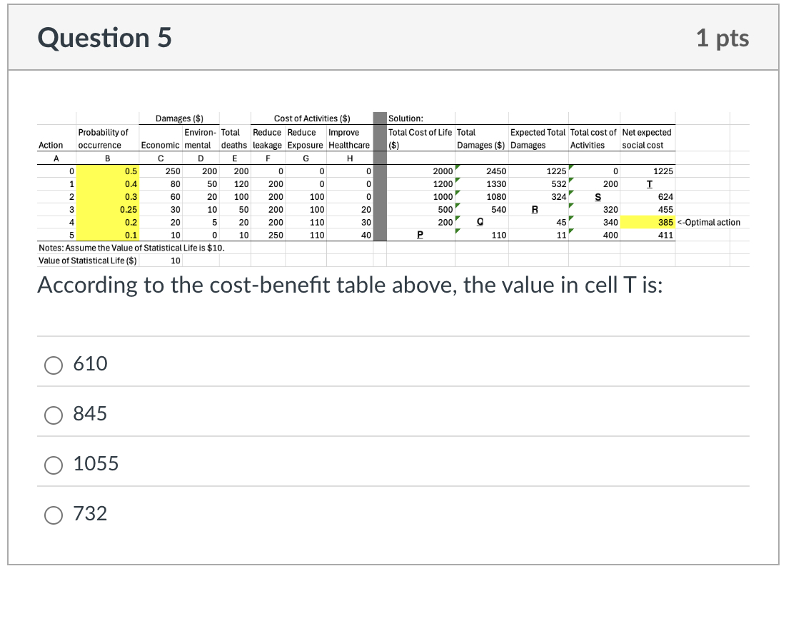 Solved Question 51 ﻿pts\table[[,Probability of | Chegg.com