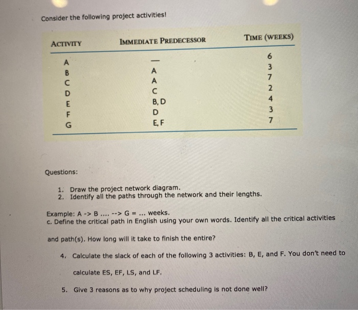 Solved Consider the following project activities! ACTIVITY | Chegg.com
