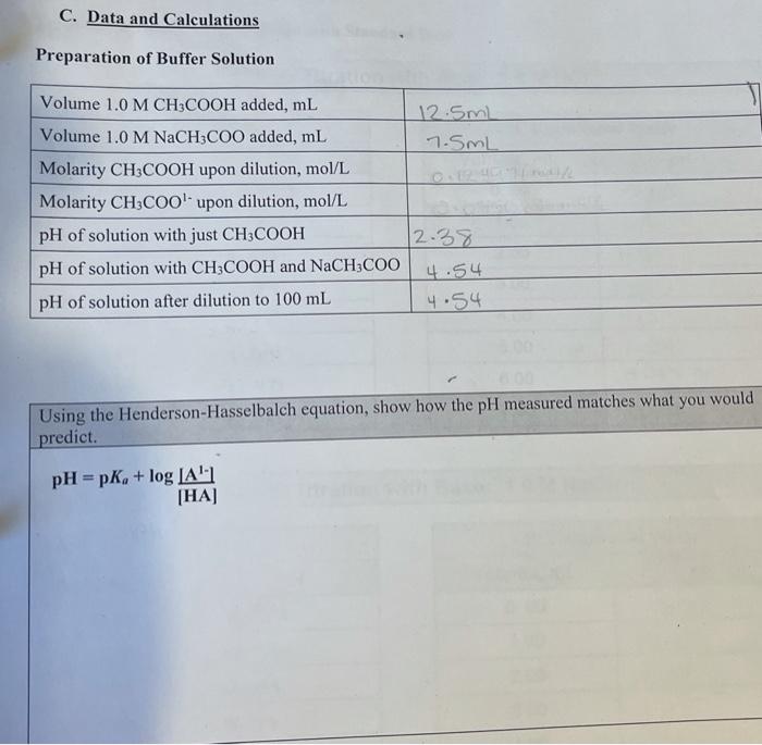 Solved C. Data and Calculations Preparation of Buffer | Chegg.com