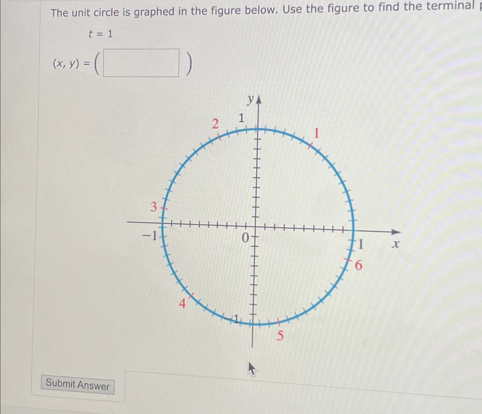 Solved The unit circle is graphed in the figure below. Use | Chegg.com