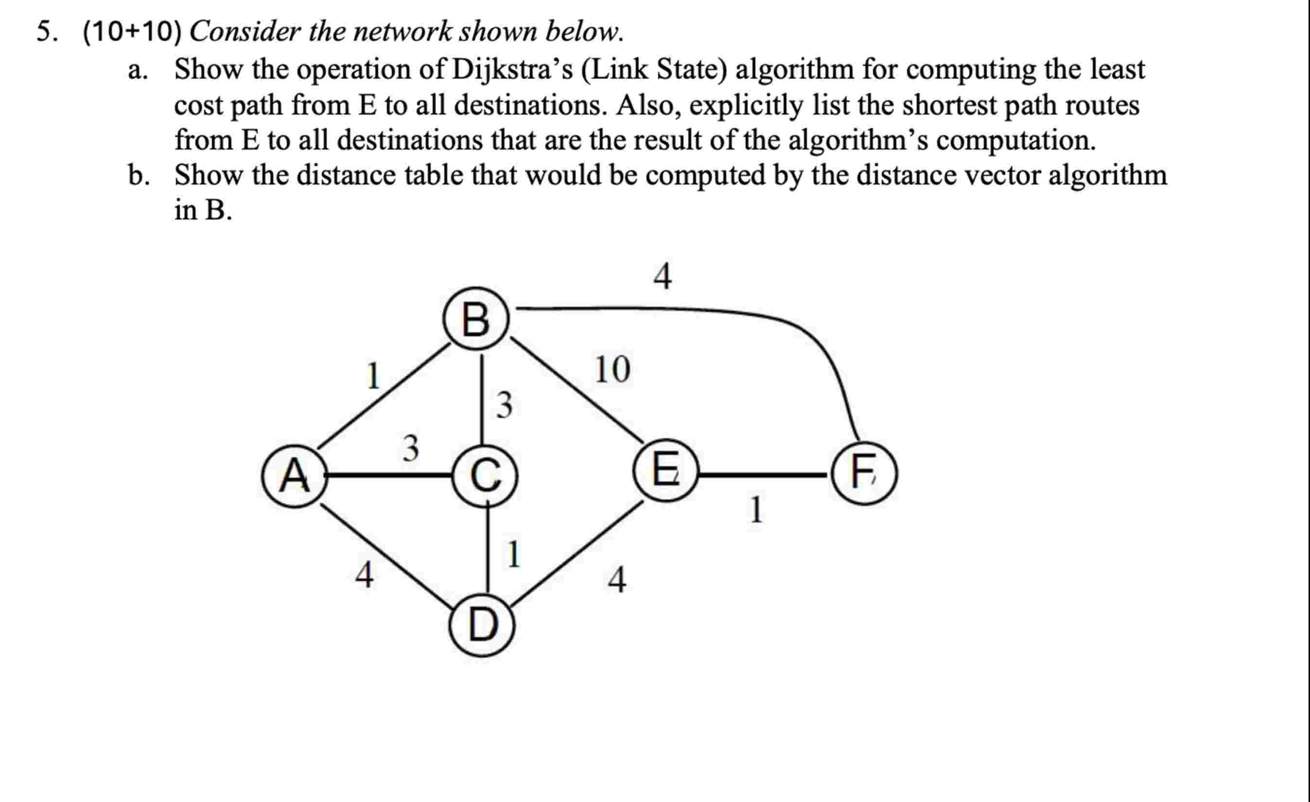 Solved 5. \( (10+10) \) ﻿Consider the network shown below. | Chegg.com