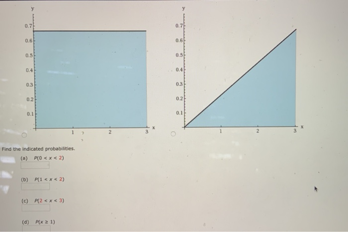 Solved ketch the graph of the probability density function | Chegg.com