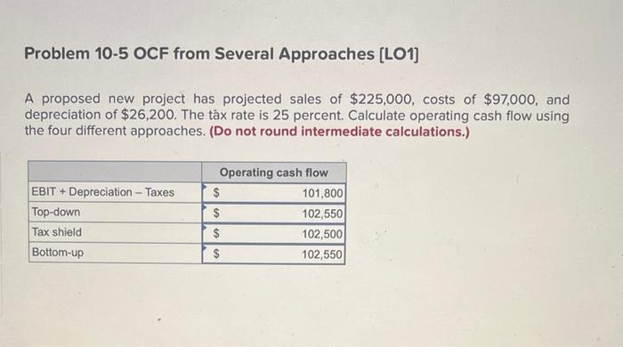 Solved Problem 10-5 OCF from Several Approaches [LO1] A | Chegg.com
