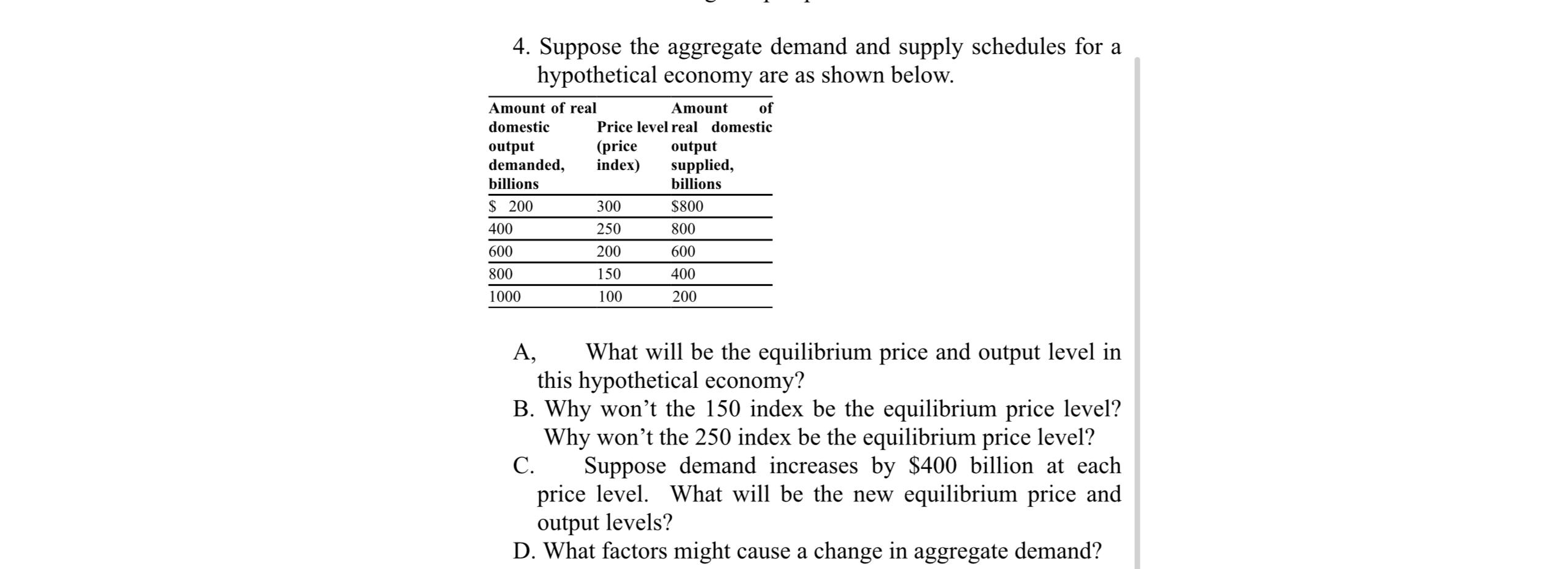 Solved Suppose the aggregate demand and supply schedules for | Chegg.com