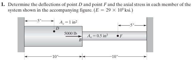 Solved Determine the deflections of ﻿point D ﻿and point | Chegg.com