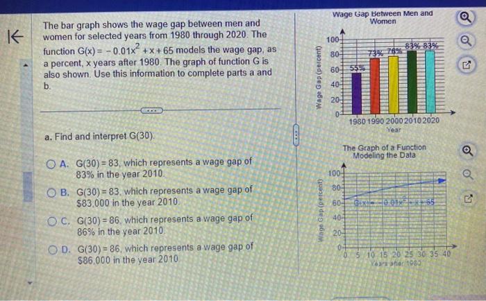 Solved The bar graph shows the wage gap between men and | Chegg.com