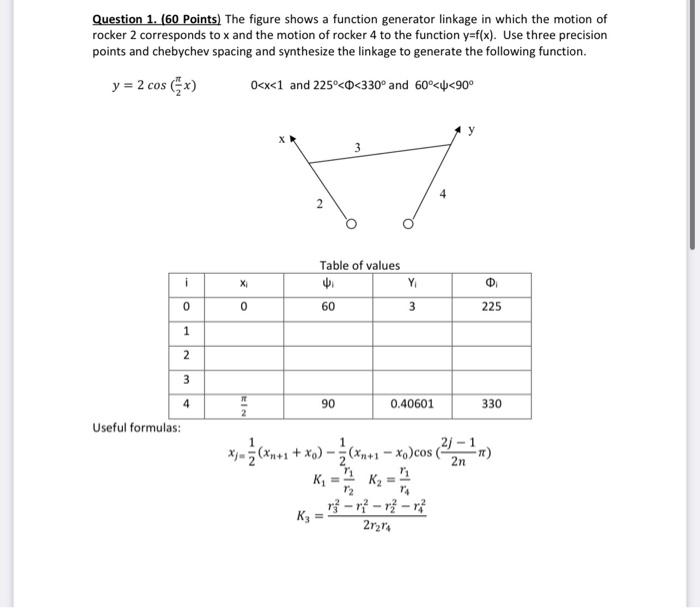 Solved Question 1. (60 Points) The figure shows a function | Chegg.com
