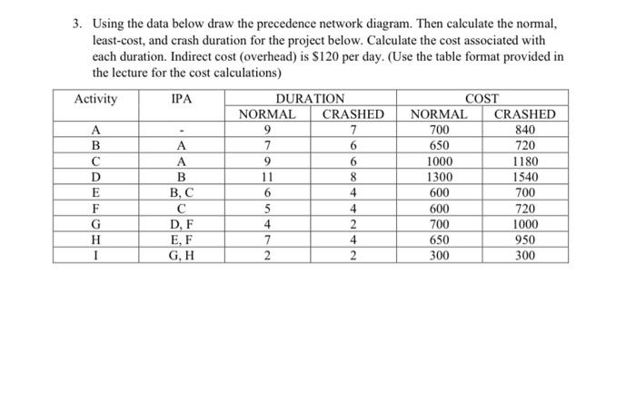 Solved 3. Using the data below draw the precedence network | Chegg.com