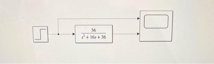 Solved Find the expression for the closed loop response Y(s) | Chegg.com