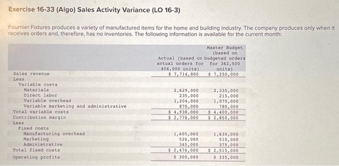 Solved Exercise 16-33 (Algo) Sales Activity Variance (LO | Chegg.com