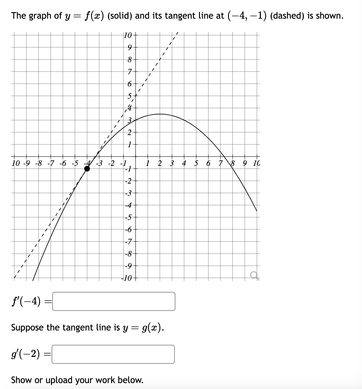 Solved The graph of y=f(x) (solid) ﻿and its tangent line at | Chegg.com