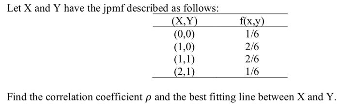 Solved Let X and Y have the jpmf described as follows: Find | Chegg.com