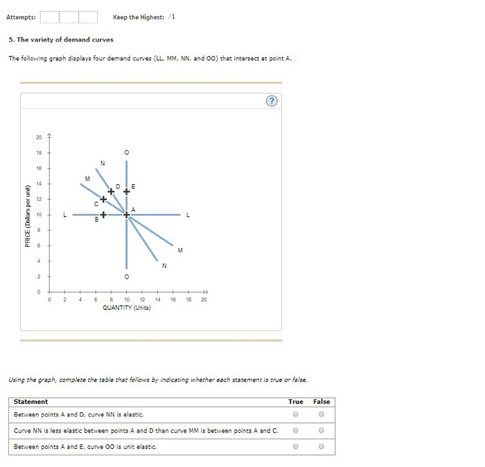 Solved 4. Elastic, inelastic, and unit-elastic demand The | Chegg.com