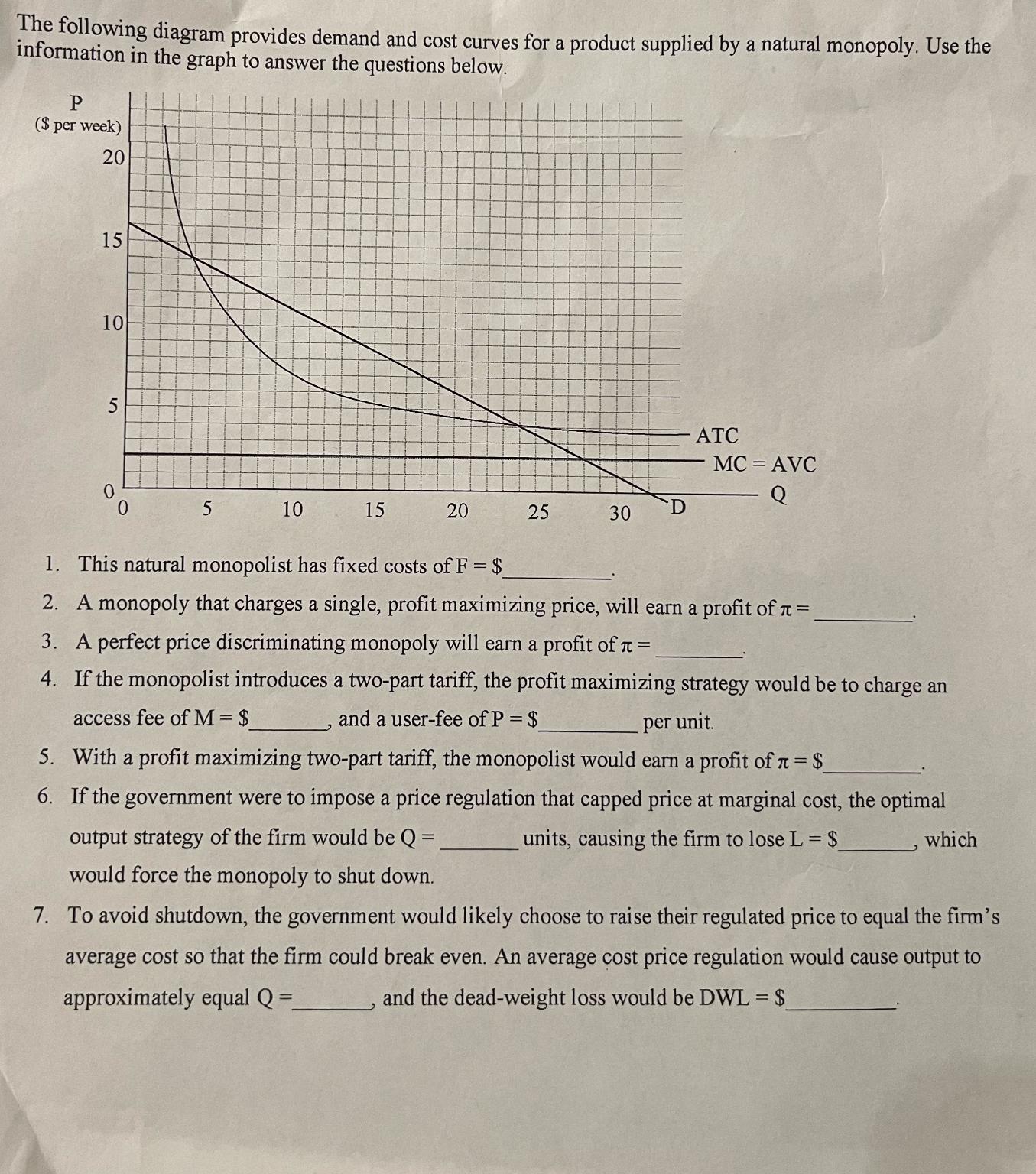 Solved The following diagram provides demand and cost curves | Chegg.com