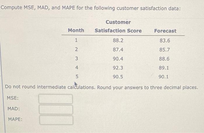 Solved Compute MSE, MAD, and MAPE for the following customer | Chegg.com