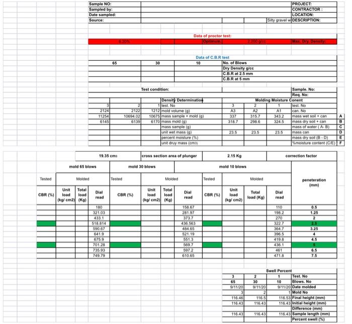 Highway Engineering Lab EXP.1: CBR Test Result Your | Chegg.com