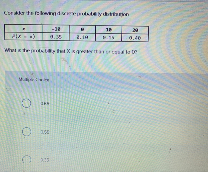Solved Consider the following discrete probability | Chegg.com
