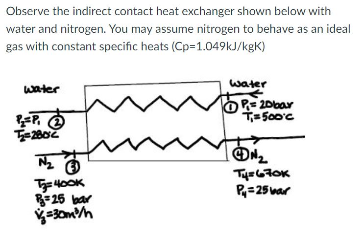 Solved Observe the indirect contact heat exchanger shown | Chegg.com