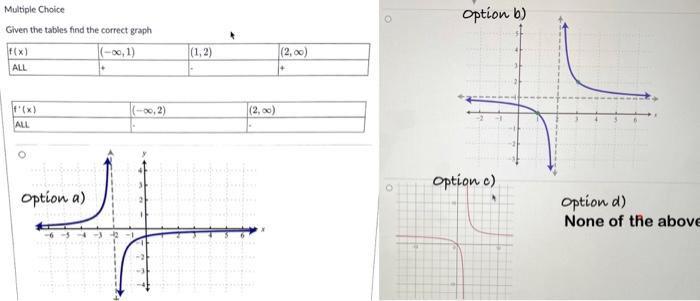 Solved Given the tabies find the correct graph Option d) | Chegg.com