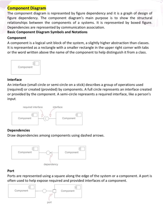 Solved Draw a component diagram that demonstrates a "Student | Chegg.com