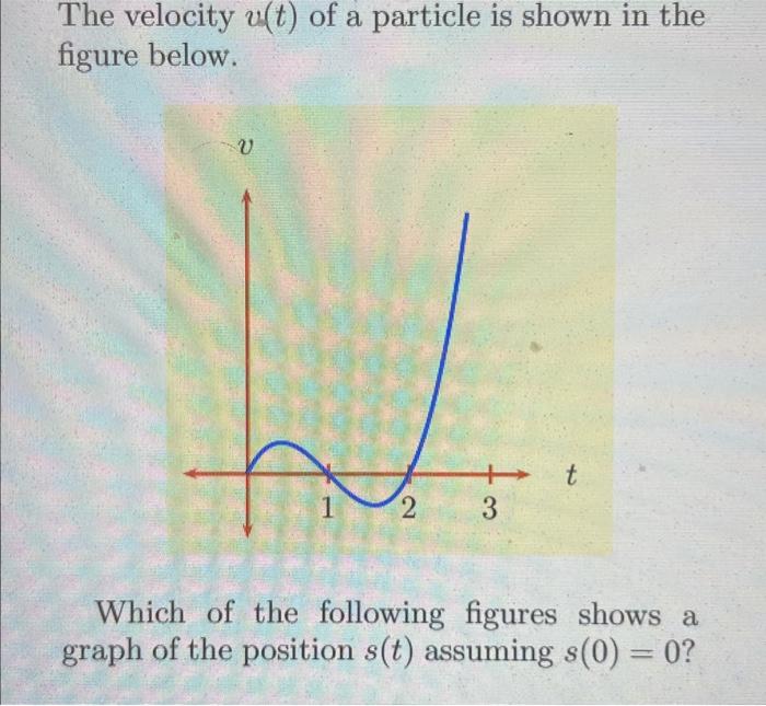 Solved The velocity v(t) of a particle is shown in the | Chegg.com