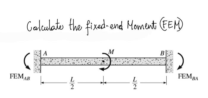 Solved Colculater the fixed end Moment (FEM) | Chegg.com