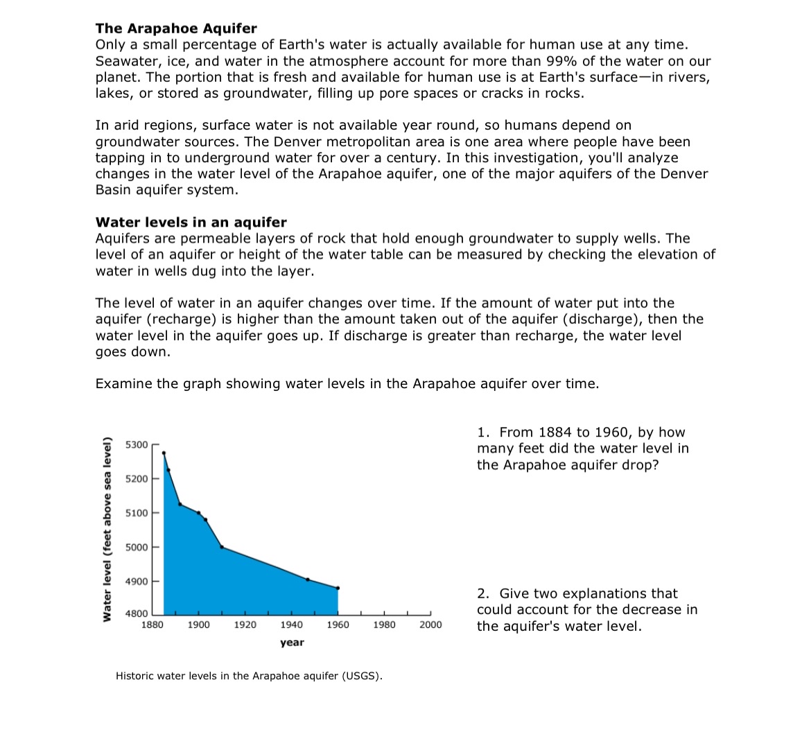 Solved The Arapahoe AquiferOnly a small percentage of | Chegg.com