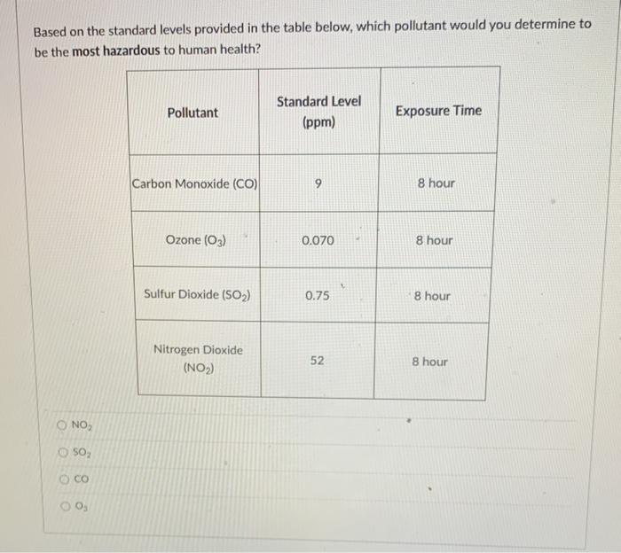 Solved Based on the standard levels provided in the table | Chegg.com