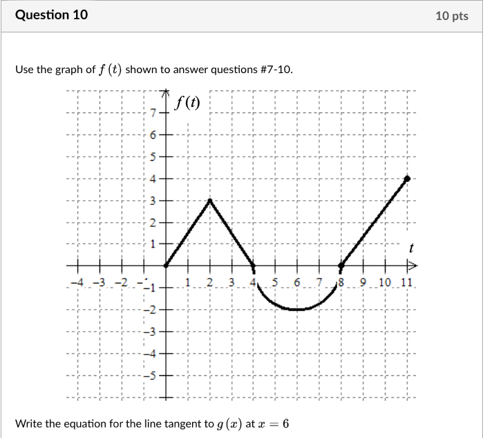 Solved Use the graph of f(t) ﻿shown to ﻿answer questions | Chegg.com
