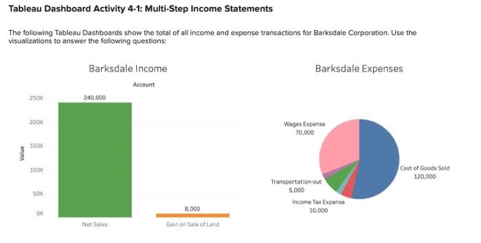 Tableau Dashboard Activity 4-1: Multi-Step Income | Chegg.com