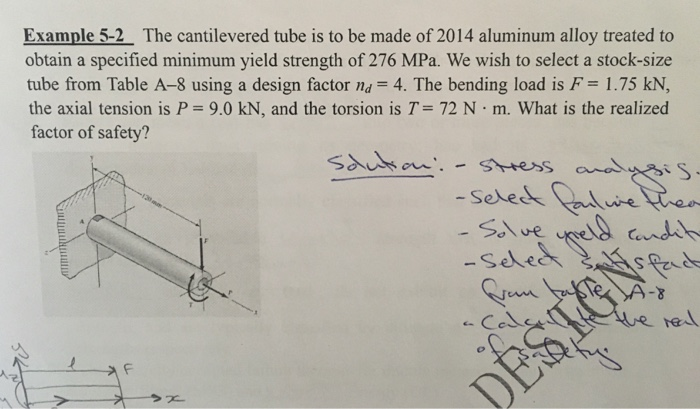 Solved Example 5-2 The cantilevered tube is to be made of | Chegg.com