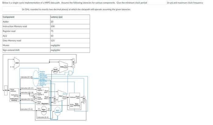 Solved Below is a single-cycle implementation of a MipS data | Chegg.com