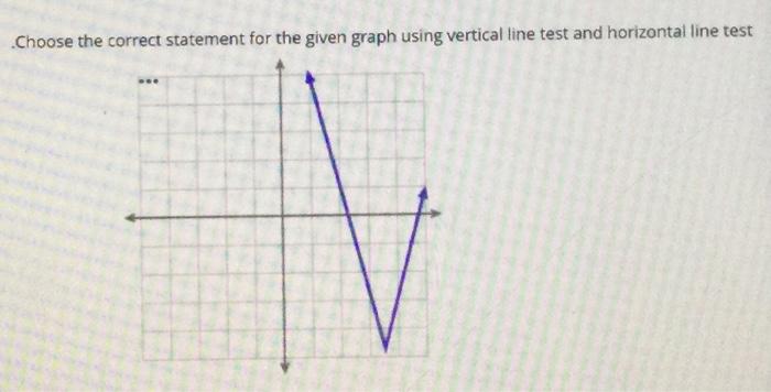 Choose the correct statement for the given graph | Chegg.com