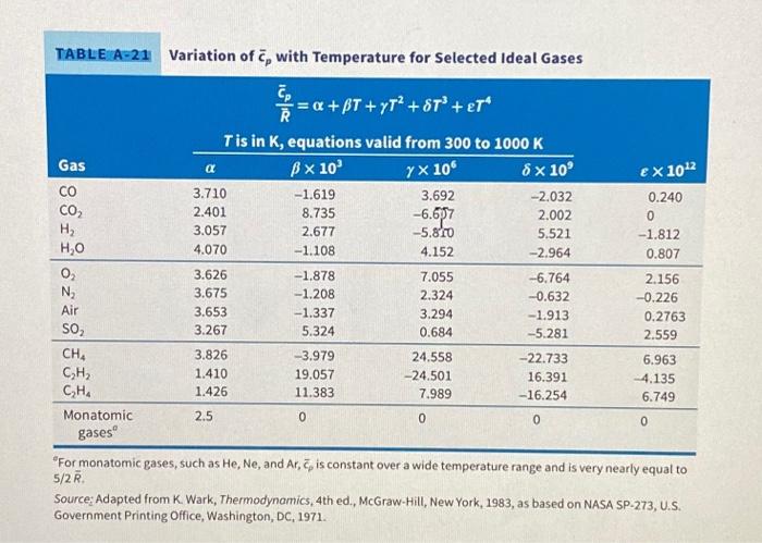 Solved Write down the polynomial expression for variation of | Chegg.com