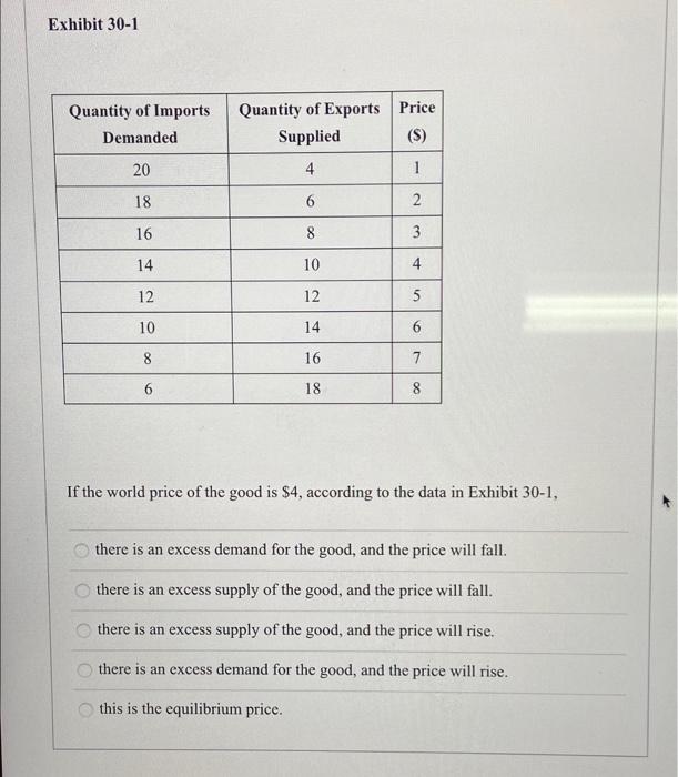 Solved Exhibit 30-1 Quantity of Imports Demanded 20 Quantity | Chegg.com