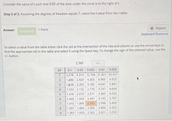Solved Consider the value of t such that 0.05 of the area | Chegg.com